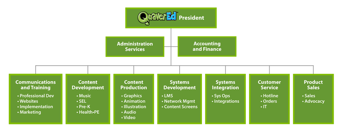 Our Company – QuaverEd