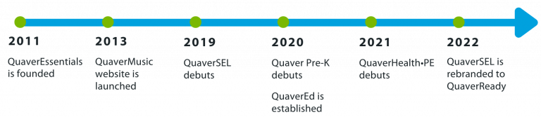 Our Company – QuaverEd