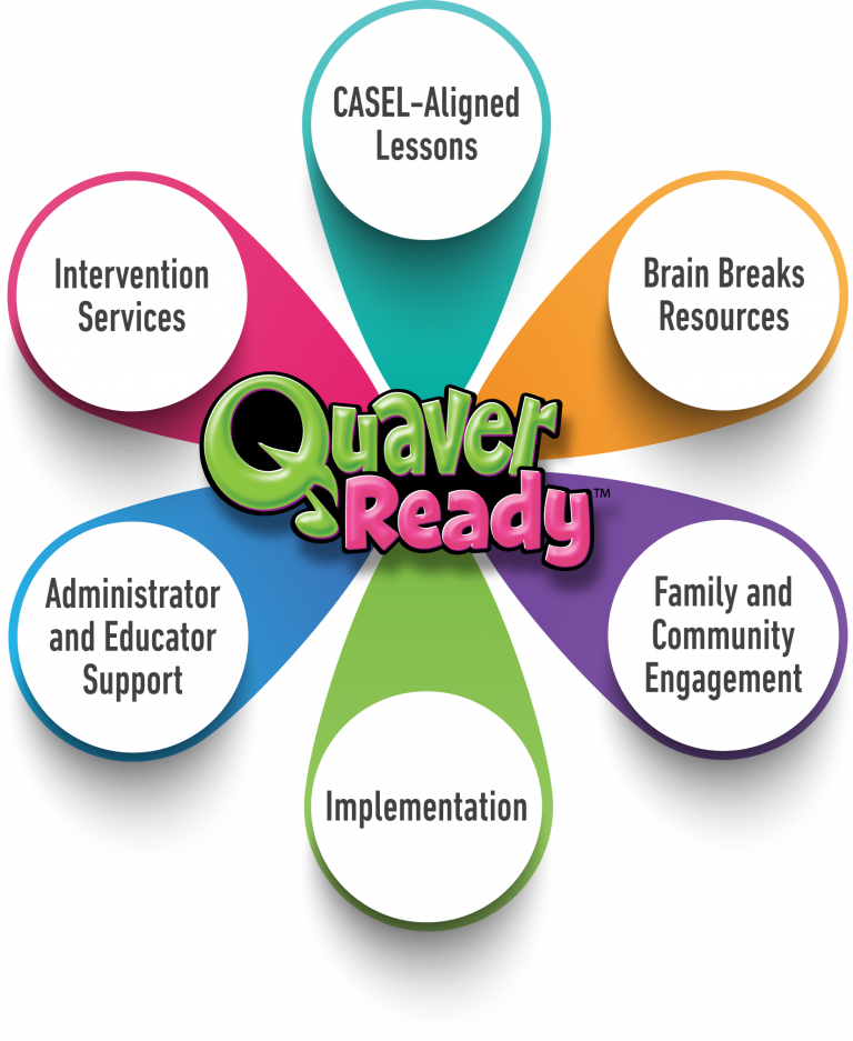 QuaverReady – QuaverEd