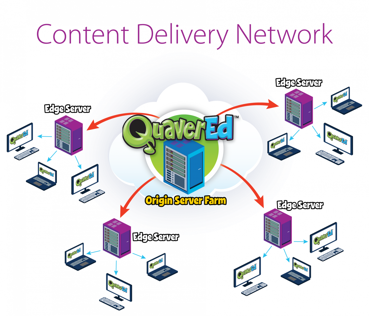 Our Technology – QuaverEd