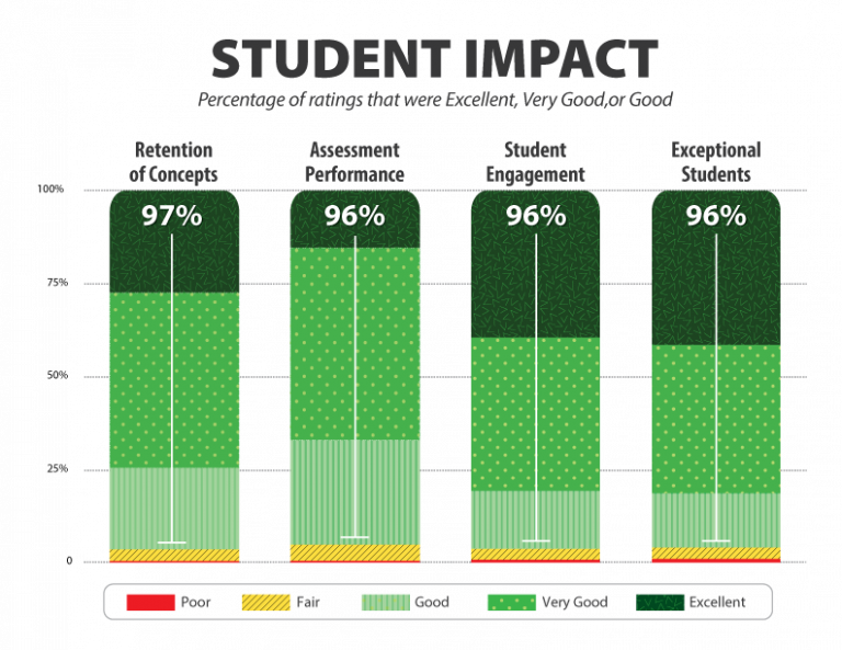 QuaverEd – Where Learning Comes Alive