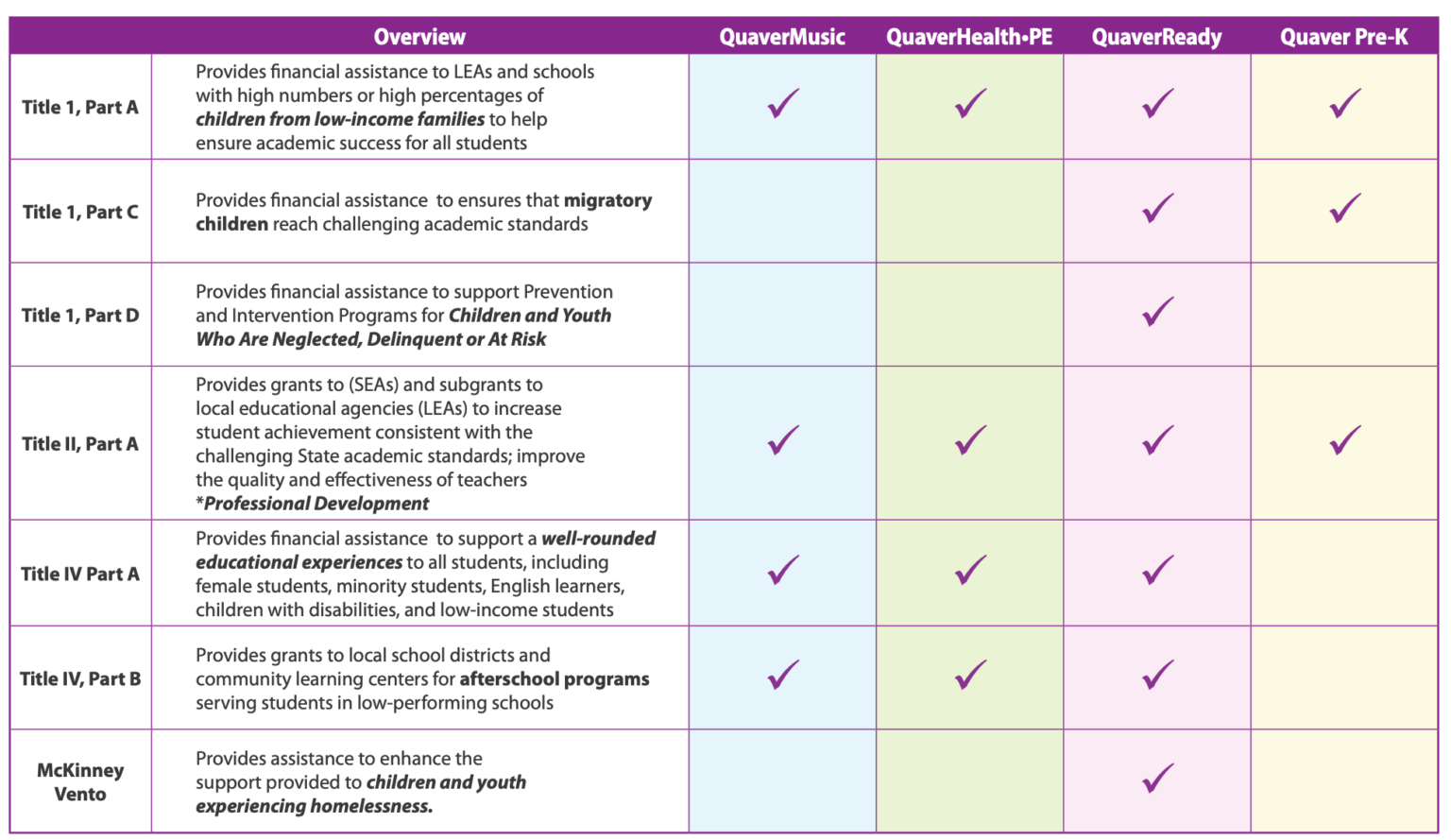 Funding Options for QuaverEd – QuaverEd