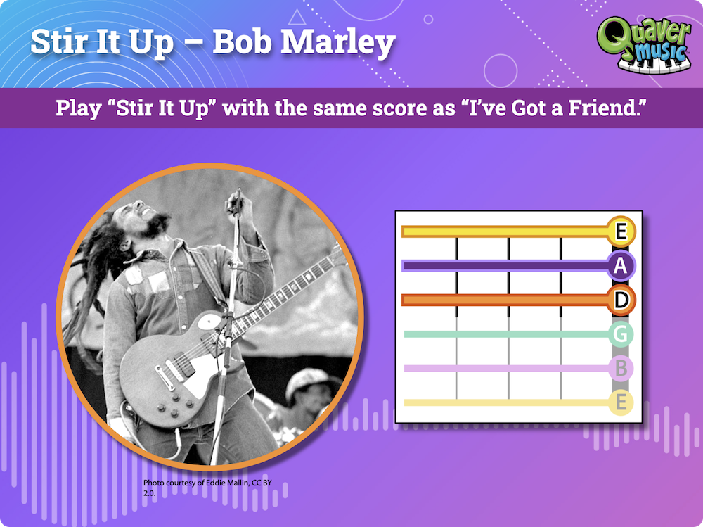 Guitar Course – QuaverEd